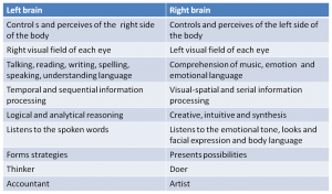 Profiling the athlete….. a simple plan. – Helping The Best To Get Better!